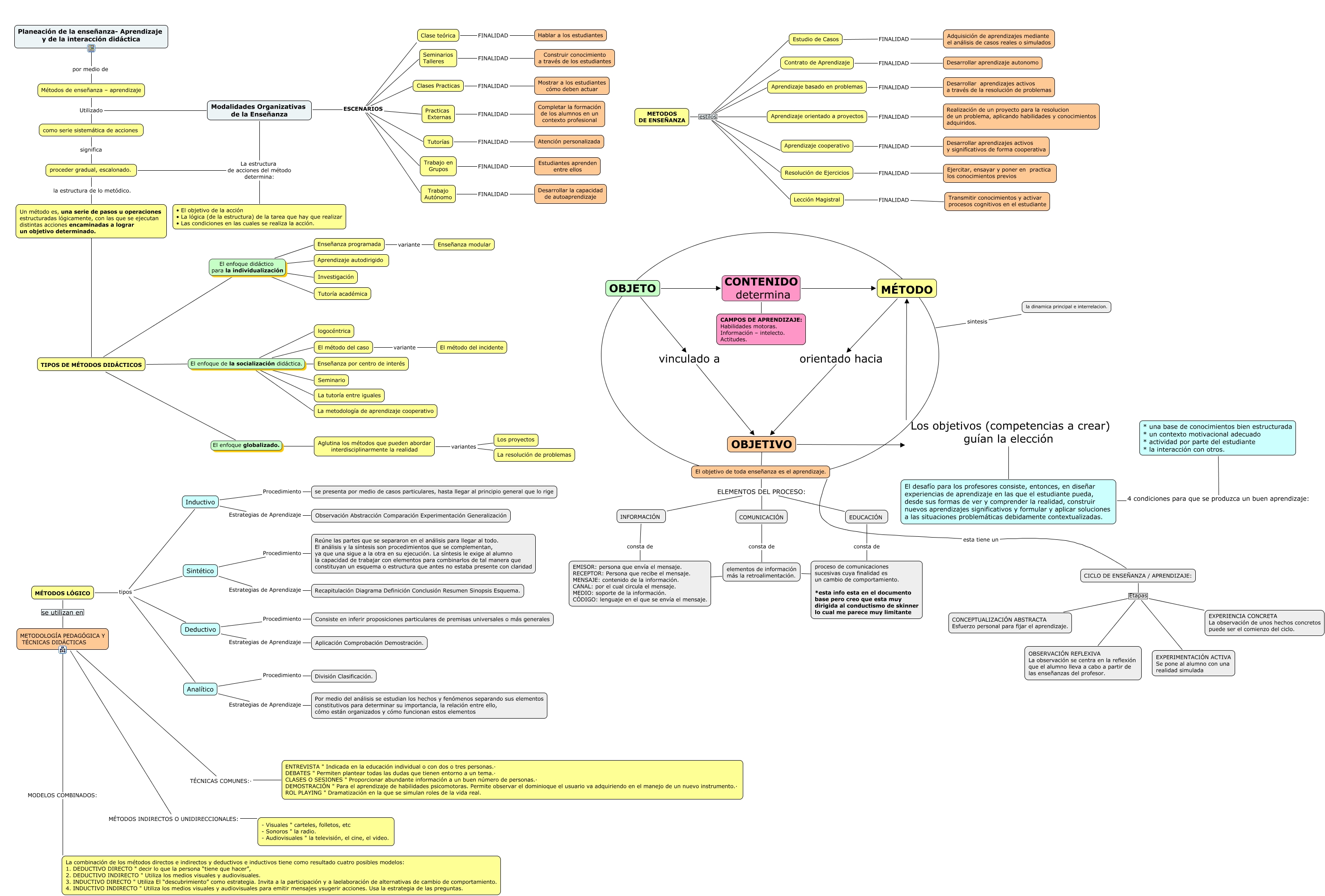 LECTURA 2 Planeación de la enseñanza- Aprendizaje y de la interacción didáctica - Como tener una ...